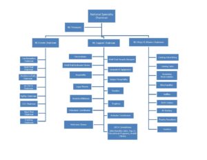 NS Org Chart - Golden Retriever Club of America